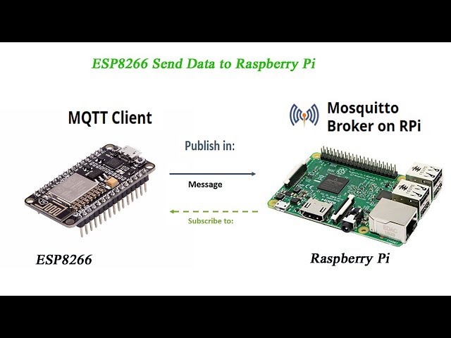 Raspberry Pi Talking To Esp8266 Using Mqtt Jpralvesnet GitHub Raspberry Pi Talking To Esp8266 Using Mqtt Jpralvesnet GitHub