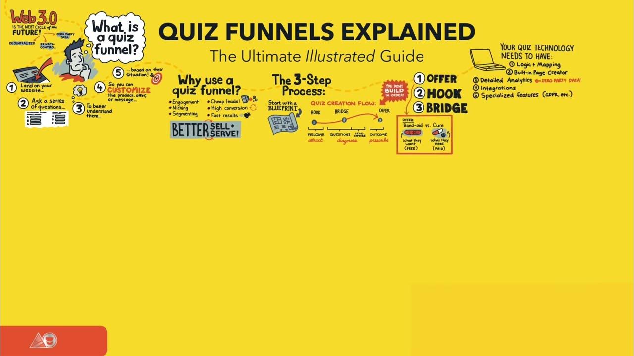 What Are QUIZ Funnels Download The QUIZ Funnels Explained The what-are-quiz-funnels-download-the-quiz-funnels-explained-the