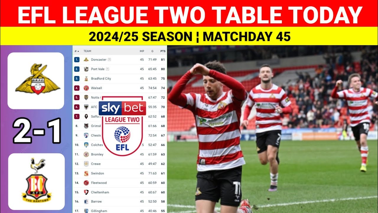 EFL League Two Table Updated Today after Doncaster vs Bradford ¦ EFL ...