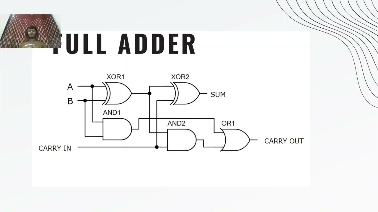 Verilog Code for Full Adder - YouTube