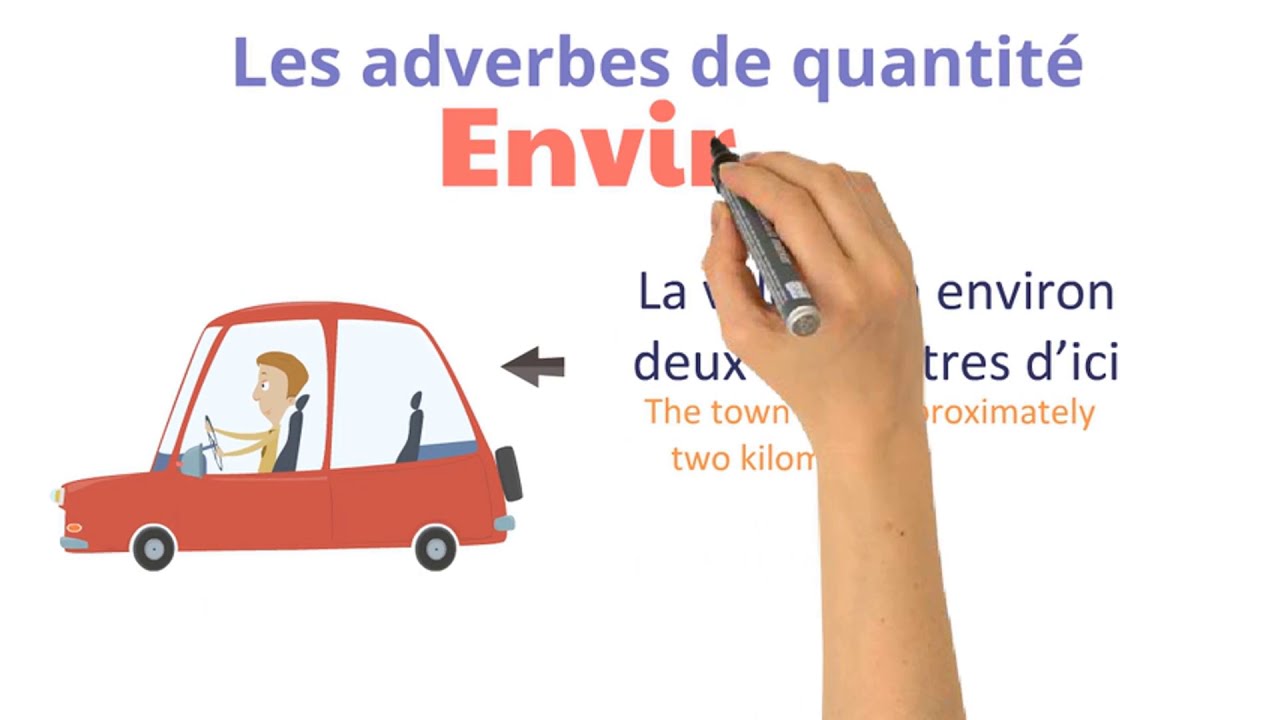Les adverbes en francais French adverbs - YouTube