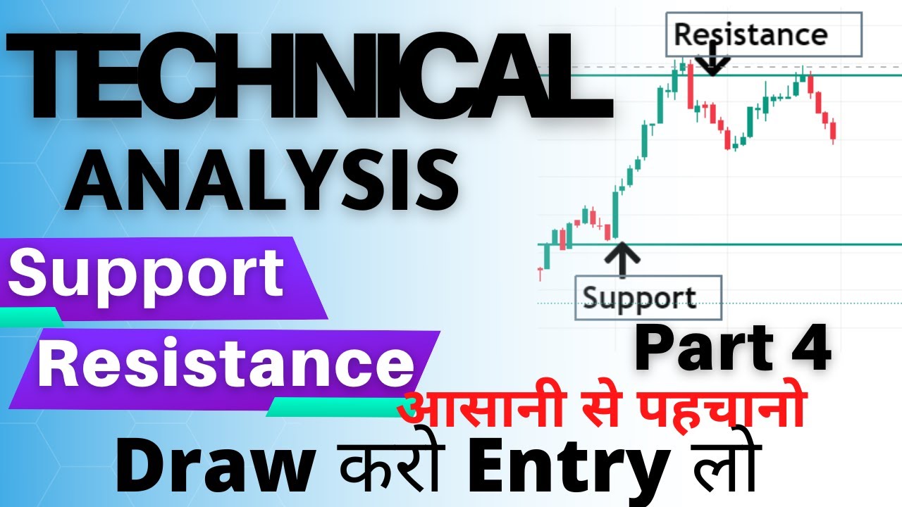 Support and Resistance Explained | Technical Analysis for Beginners ...