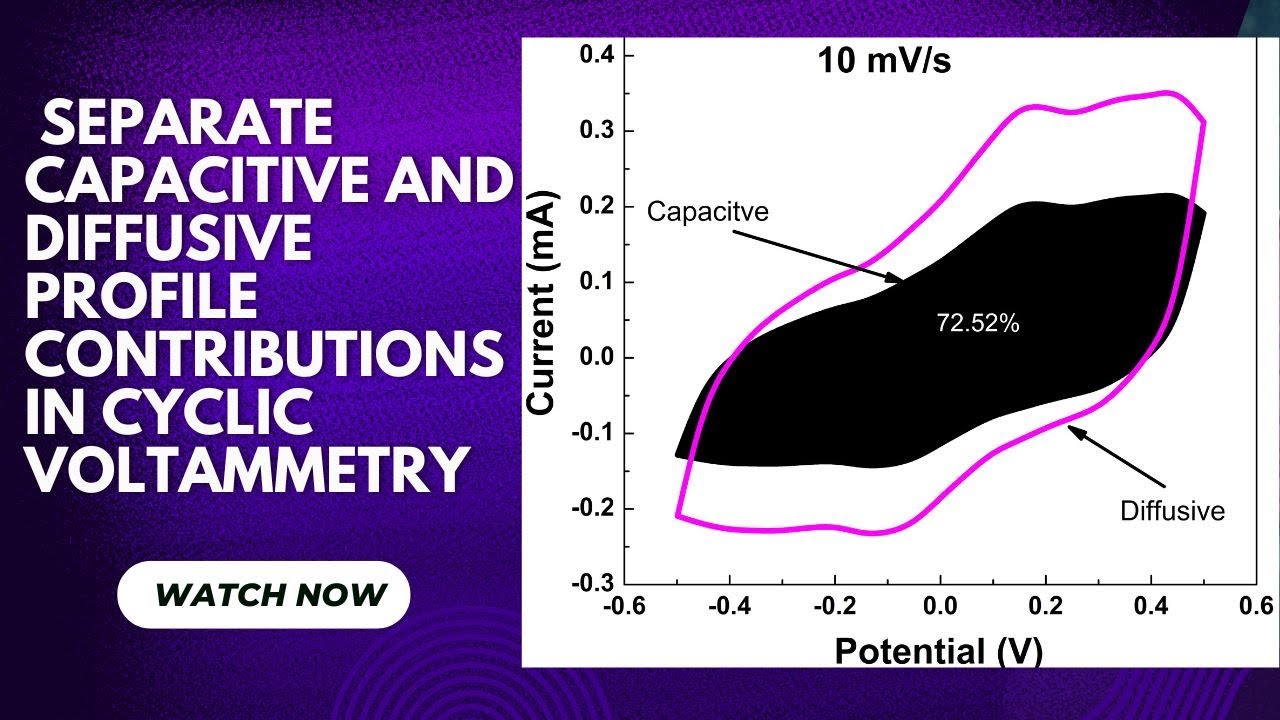 4 How To Plot Separate Capacitive And Diffusive Profile Contributions In Cyclic Voltammetry