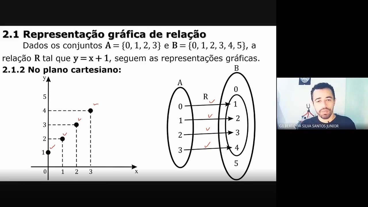 Representação Gráfica De Relação Em Diagramas E No Plano Cartesiano
