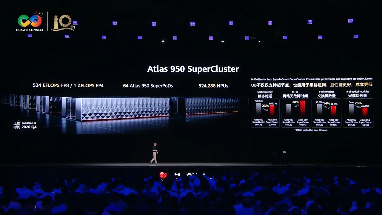 HUAWEI SuperPoDs as the Future of AI Computing Power : Atlas 950-960 SuperPoDs: Atlas ...