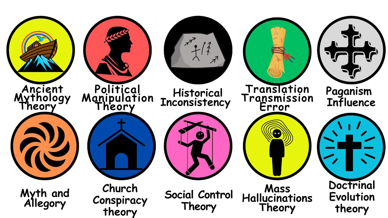 Every "HERETICAL" THEORIES THAT "PROVES" THE BIBLE IS A BIG LIES ...