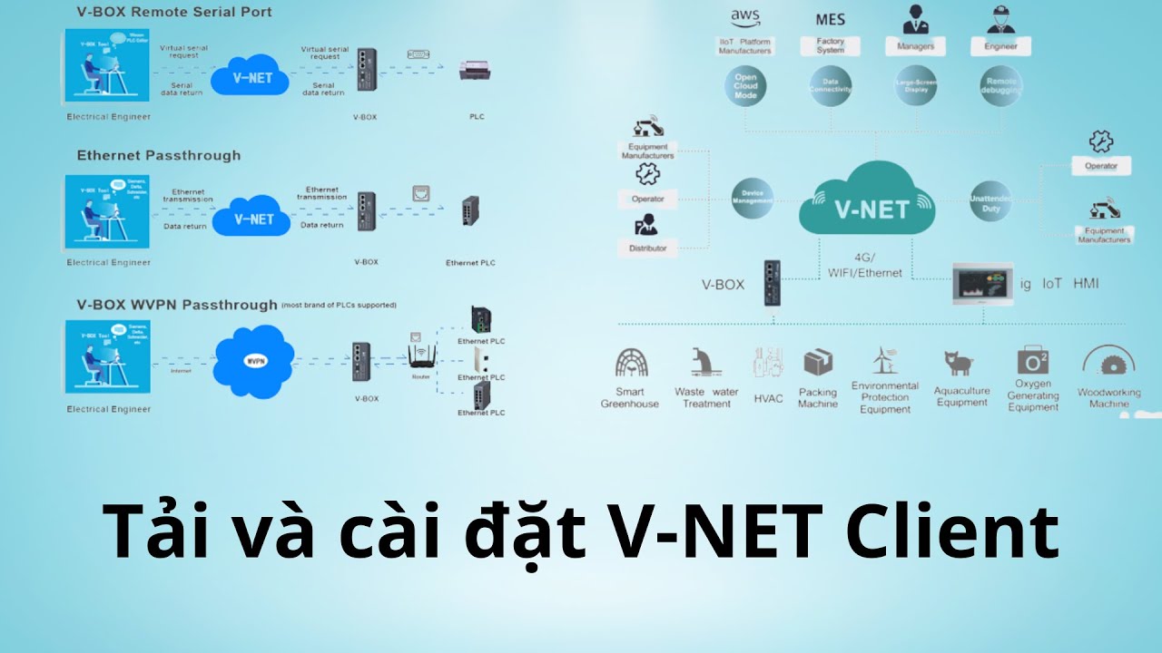 Hướng dẫn tải và cài đặt V-NET Client - YouTube
