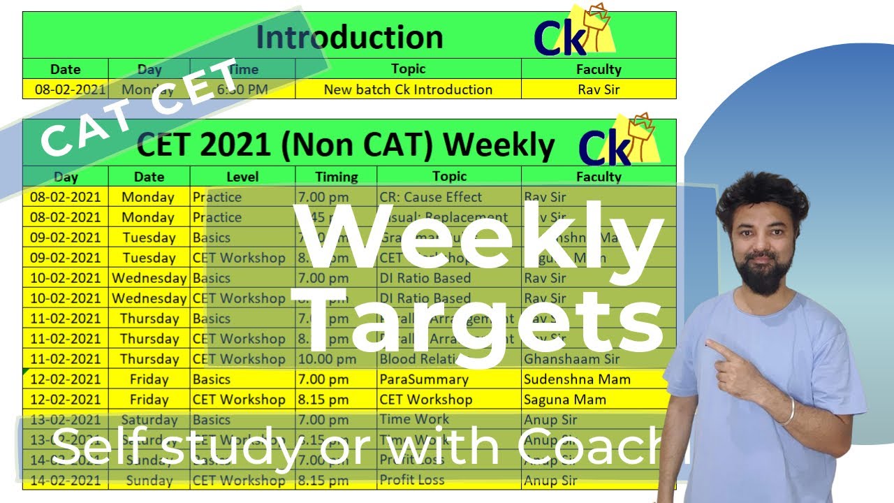 Weekly Targets CAT CET | Covering 30 marks of CET | 10 marks CAT | Self ...