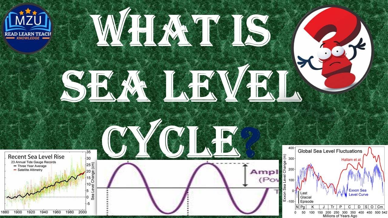 7- Sea level Cycle || Basic Concepts of Sequence Stratigraphy - YouTube