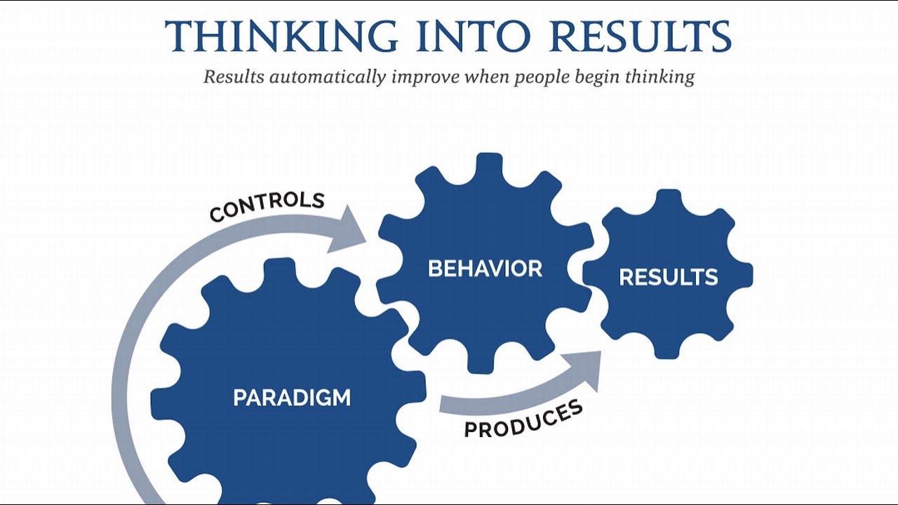 Thinking Into Results - Leadership - YouTube