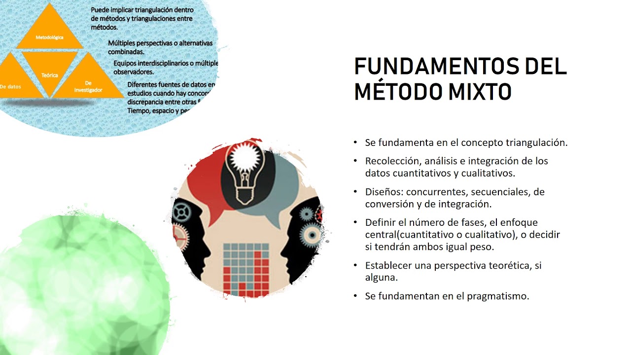 Método Mixto 1 - YouTube