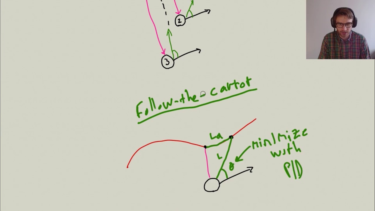 VMC: Lateral Control Equations Explained - YouTube