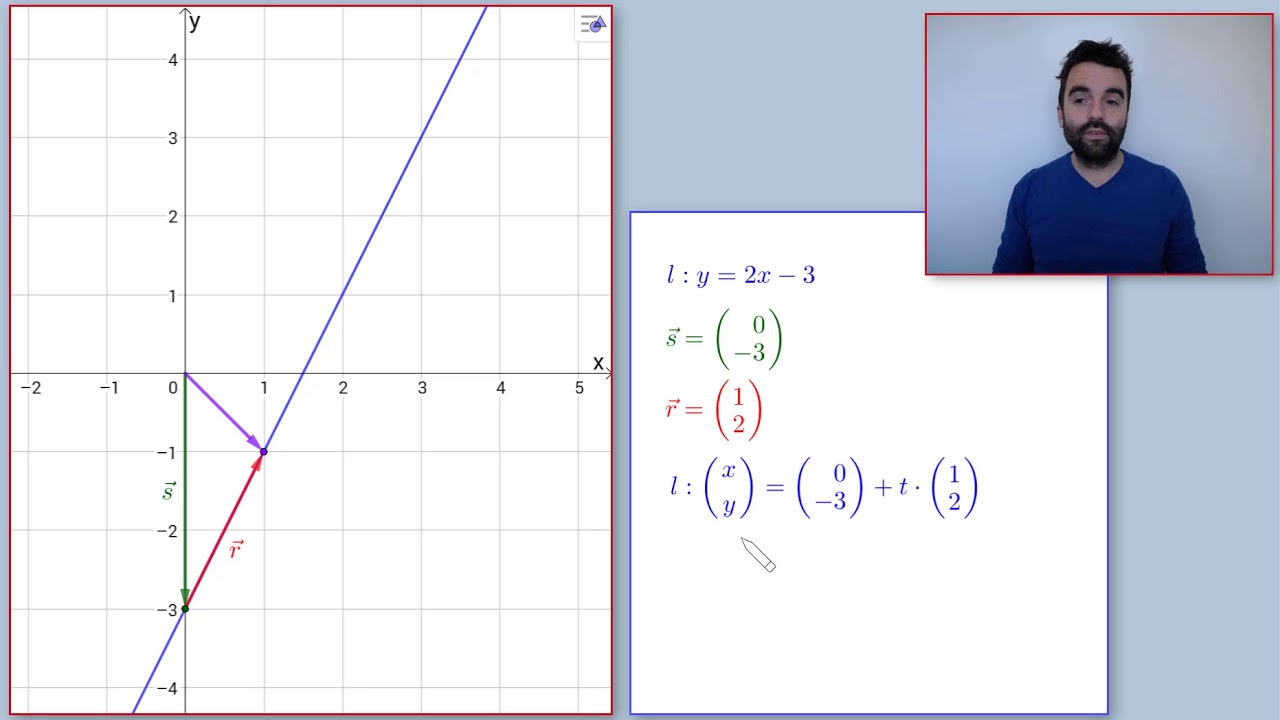 Vectorvoorstelling - een eenvoudig voorbeeld 2 - YouTube