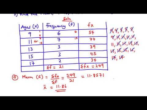 Frequency Distribution of Ungrouped data - YouTube