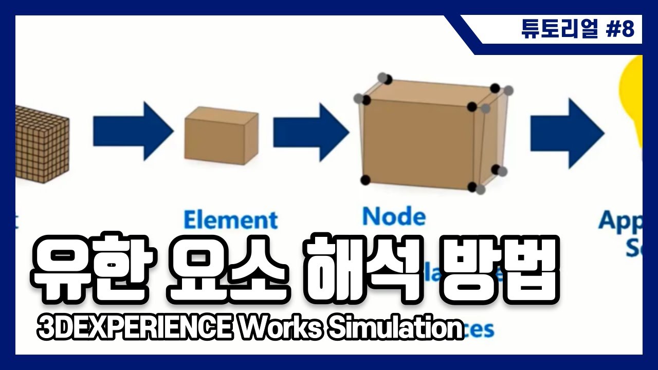 3DEXPERIENCE Works 튜토리얼 (8) - 유한 요소 해석 방법 - YouTube
