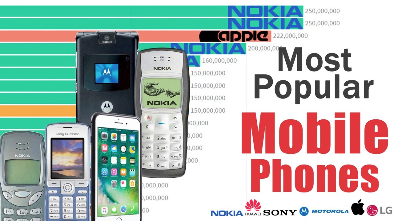 Most Popular Mobile Phones Of All Time | Best Selling Mobile Phones ...