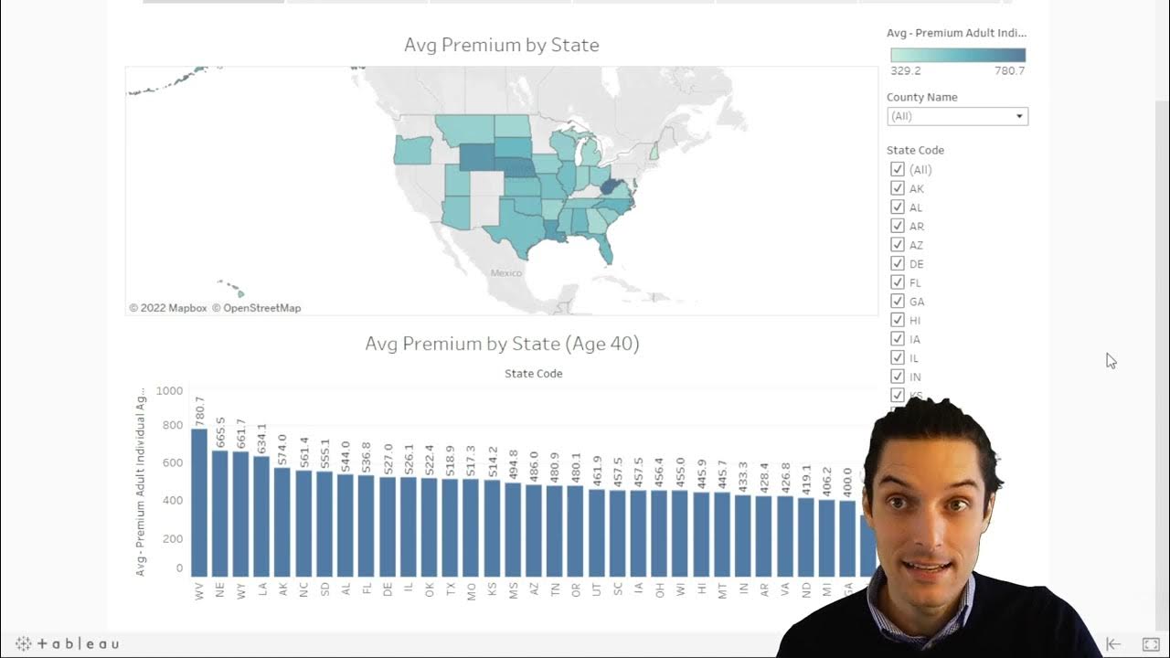 Data Visualization Fundamentals - Creating Overview Reports - YouTube