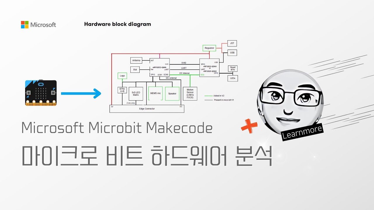 마이크로 비트 아키텍처 분석 🍀microsoft Microbit Makecode Youtube