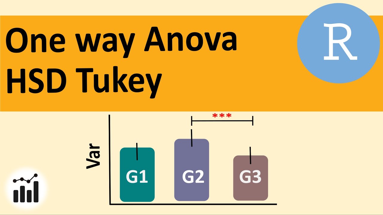 Pruebas One way Anova y HSD Tukey - YouTube