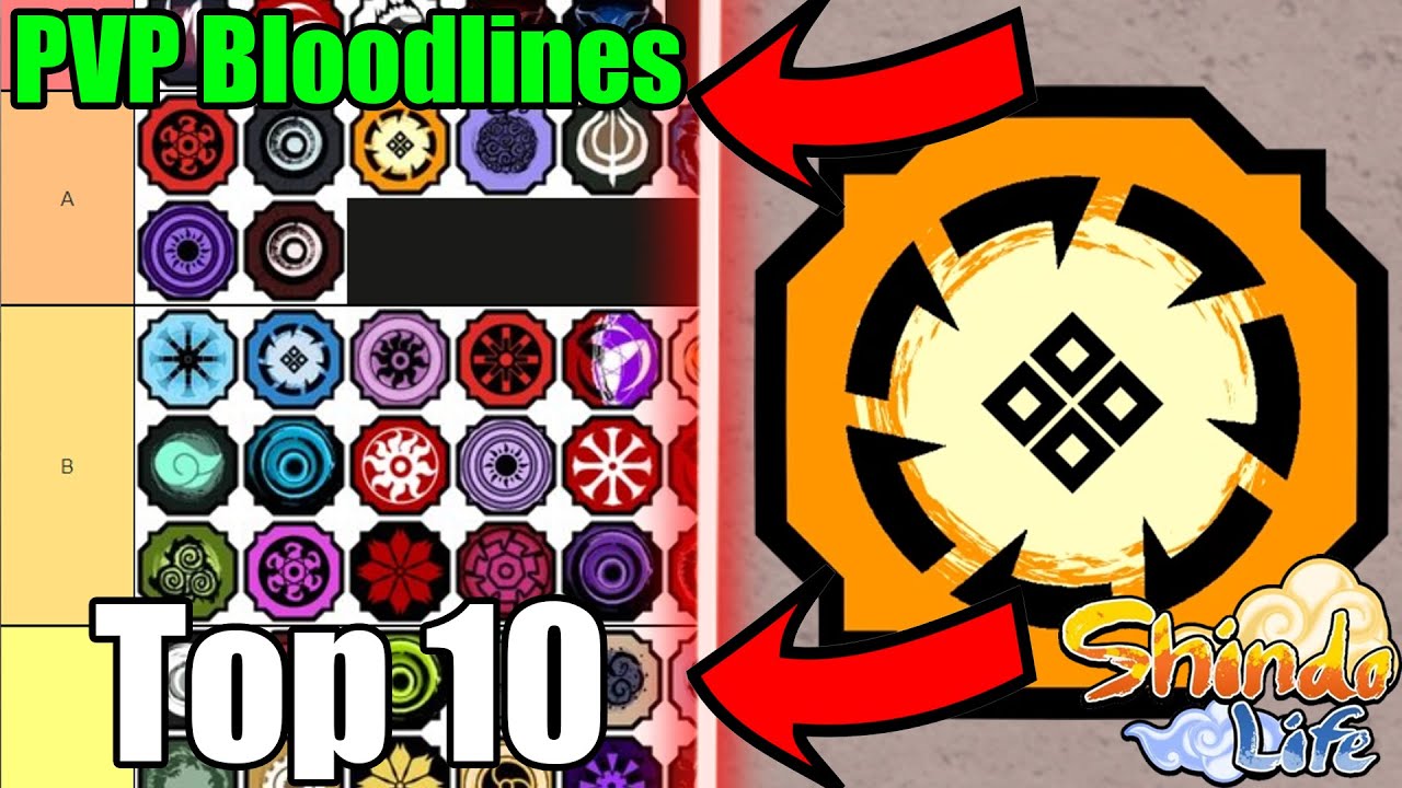 Top 10 BEST Bloodlines For PVP In Shindo Life! - YouTube