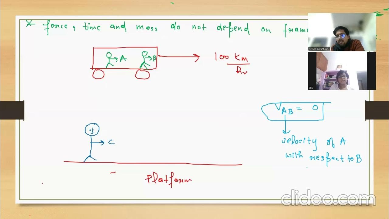 Inertial and Non-Inertial Frame of Reference| JEE&NEET| Foundation - YouTube