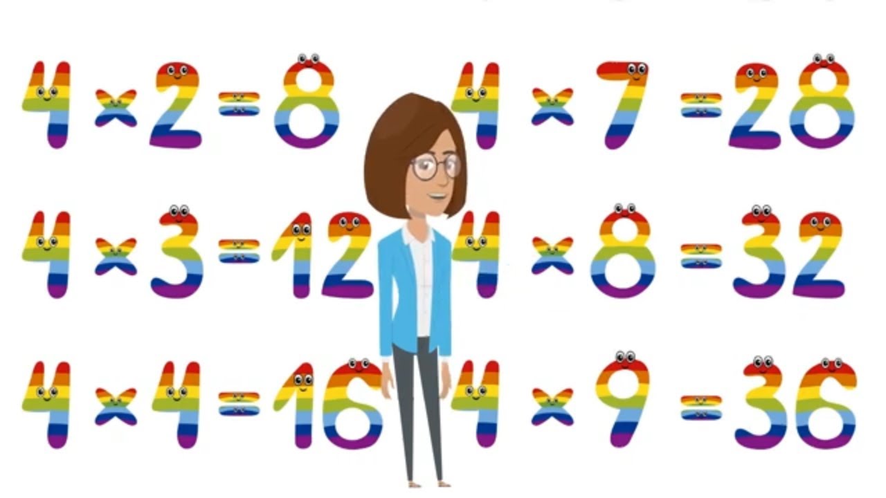 Learn Multiplication Fast and Easy -Multiply by 4, Skip Counting by 4's ...