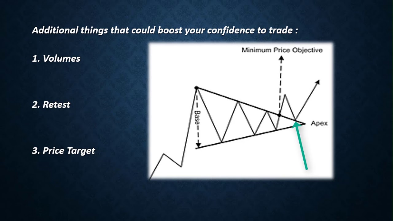 How to make money using Symmetrical Triangle. - YouTube