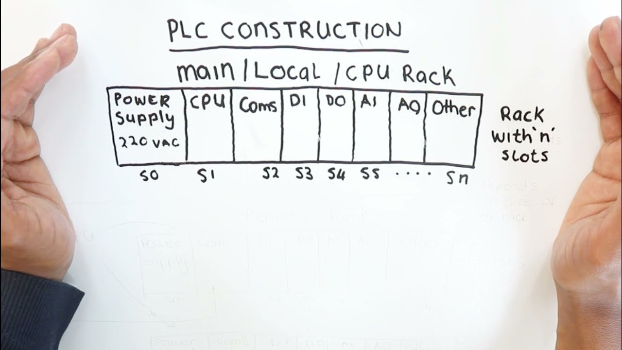 PLC Construction Main Rack - YouTube