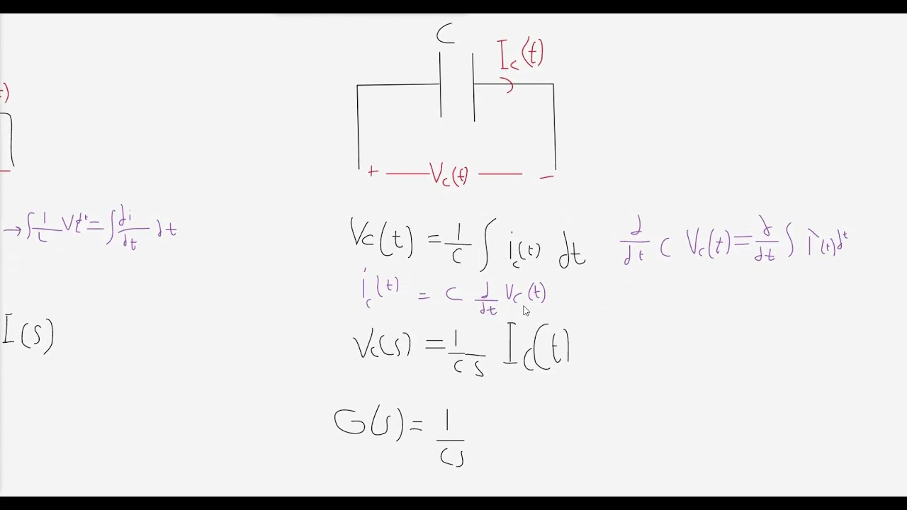 Transfer Function of Electrical Control System using (V-I) relations ...