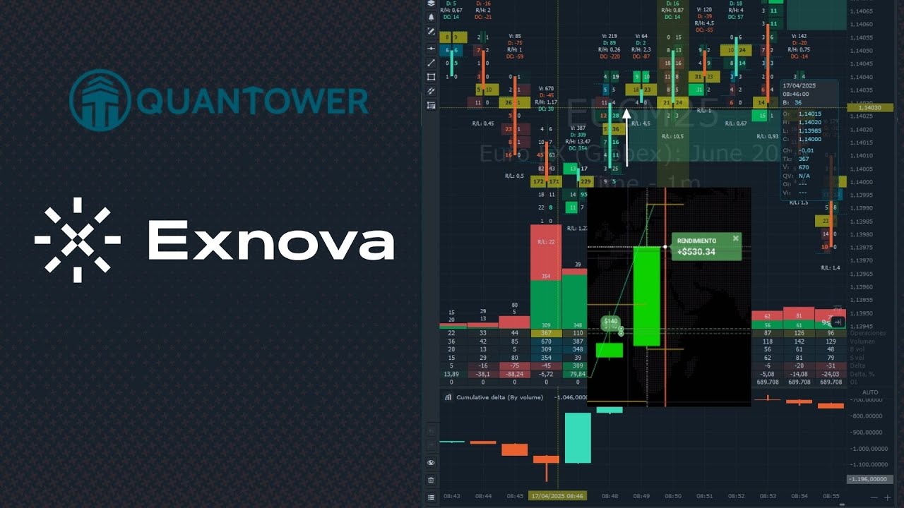 Breves operaciones en EXNOVA-Quantower(Order Flow) - YouTube