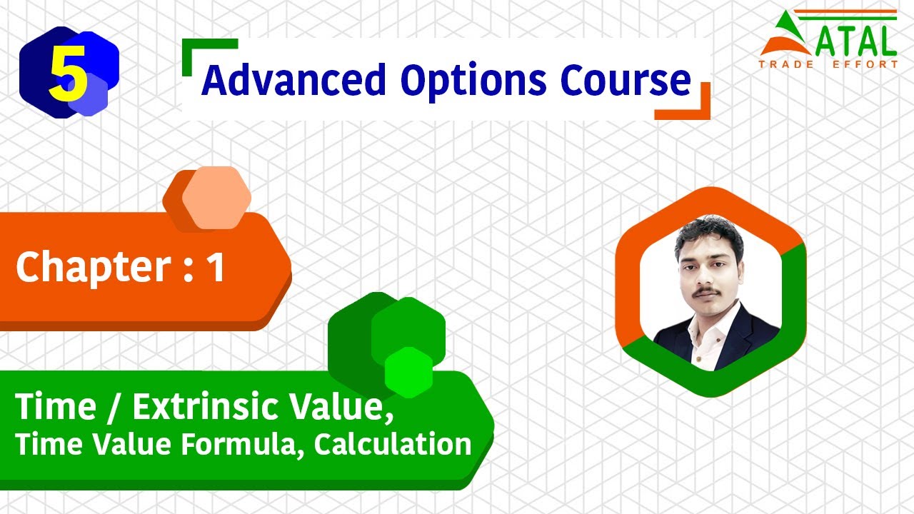 Chapter 1 : Basics of Derivatives | Time Value | Extrinsic Value ...