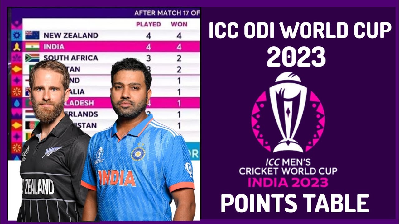 ODI World Cup Points Table 2023 | After India Win vs Ban Today | Points ...
