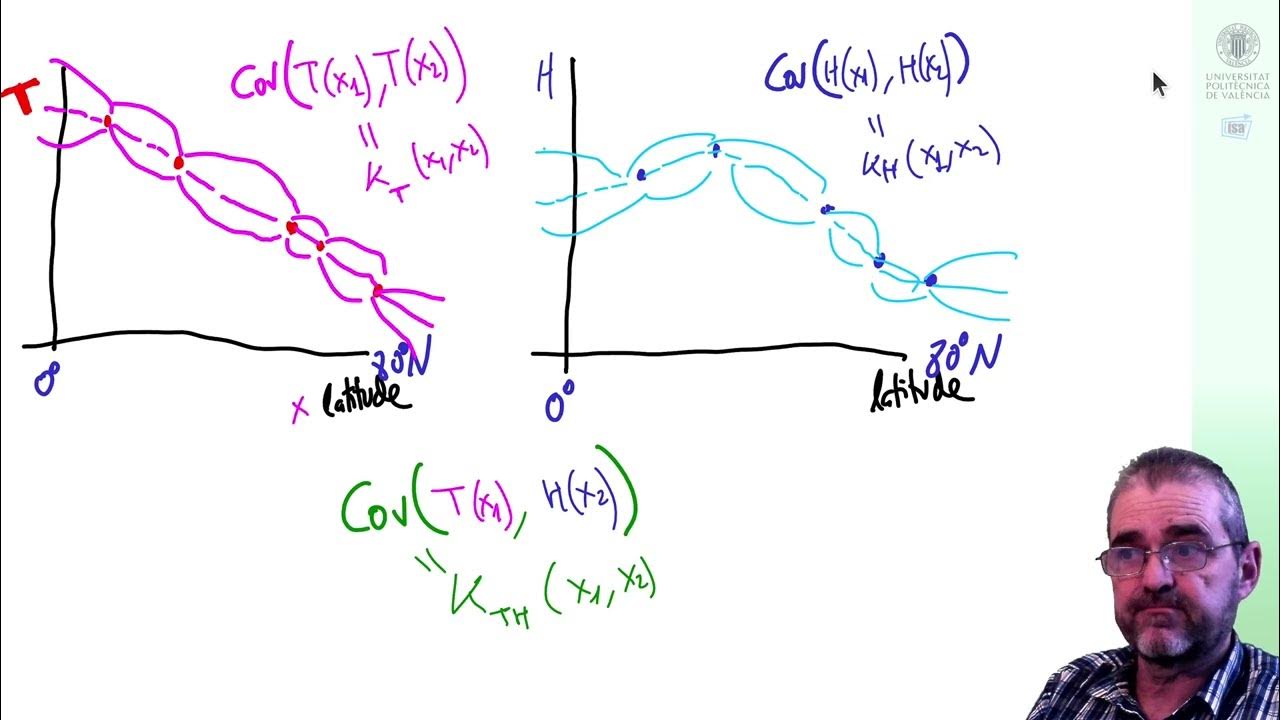 (2/5) Multi-Output Gaussian Processes: representation; code for realizations - YouTube