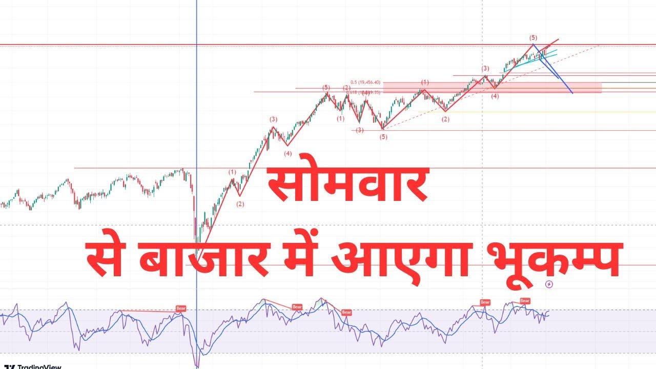 NIFTY PREDICTION FOR TOMORROW & BANKNIFTY ANALYSIS FOR 24 JUNE 2024 ...