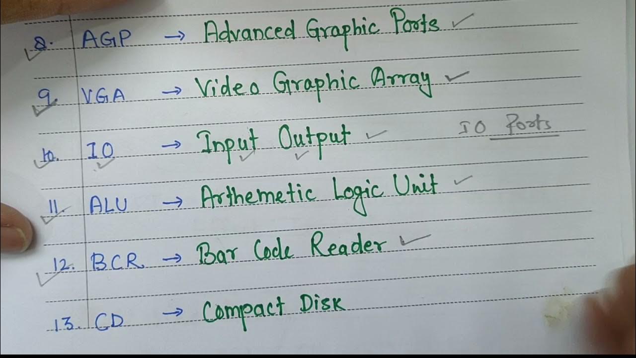 Computer Short Forms Computer Abbreviation Form Online Classes computer-short-forms-computer-abbreviation-form-online-classes