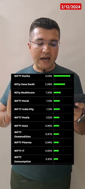 Fii ने बेचा DII खरीदा #stockmarket #trading #कहा बेचा#stockmarket #nifty #intradaytrading # ...