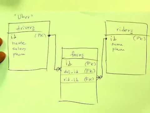 cis355 associative table - YouTube