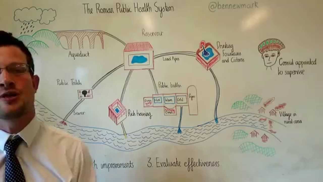 Roman Public Health System in five minutes for GCSE history - YouTube