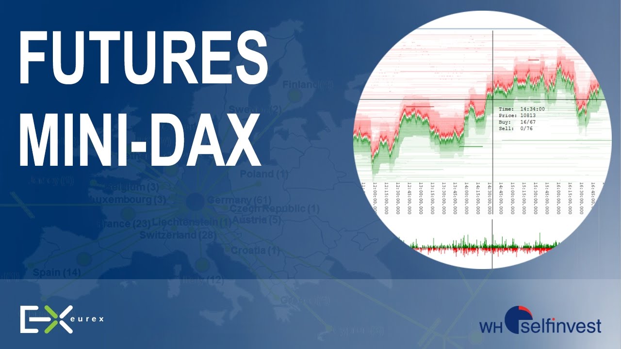 Webinaire Future Mini Dax interactif - YouTube