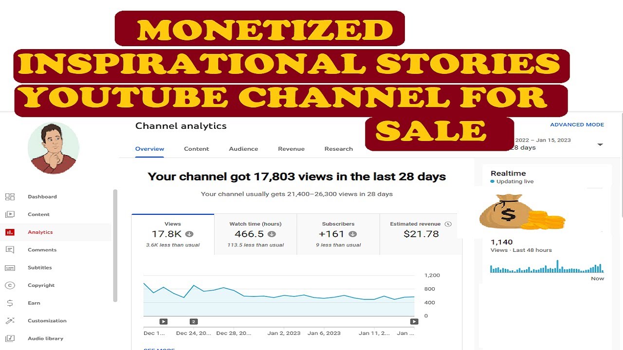 Inspiring Stories Monetized YouTube Channel for sale at Cheap Price ...