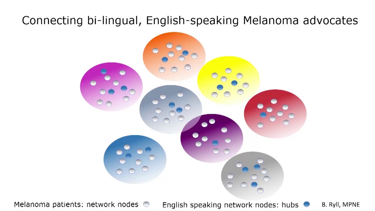 Opening Session: The Patient of the Future: A European Advocacy ...