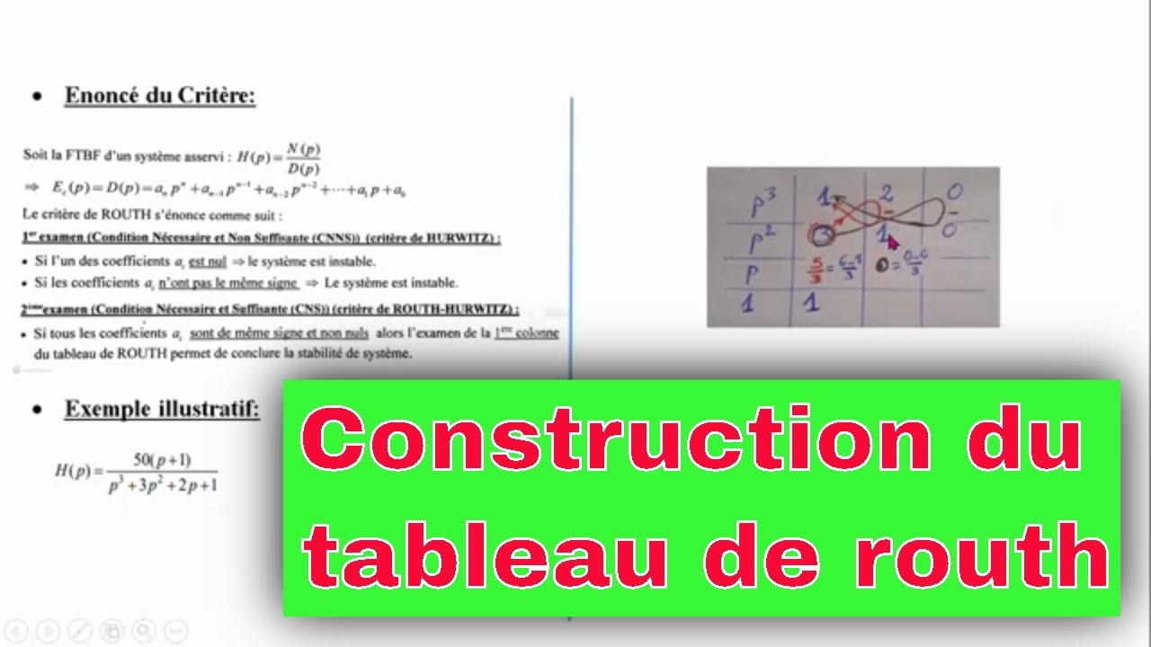 Control Systems | Routh Stability Criteria For Continuous Systems ...