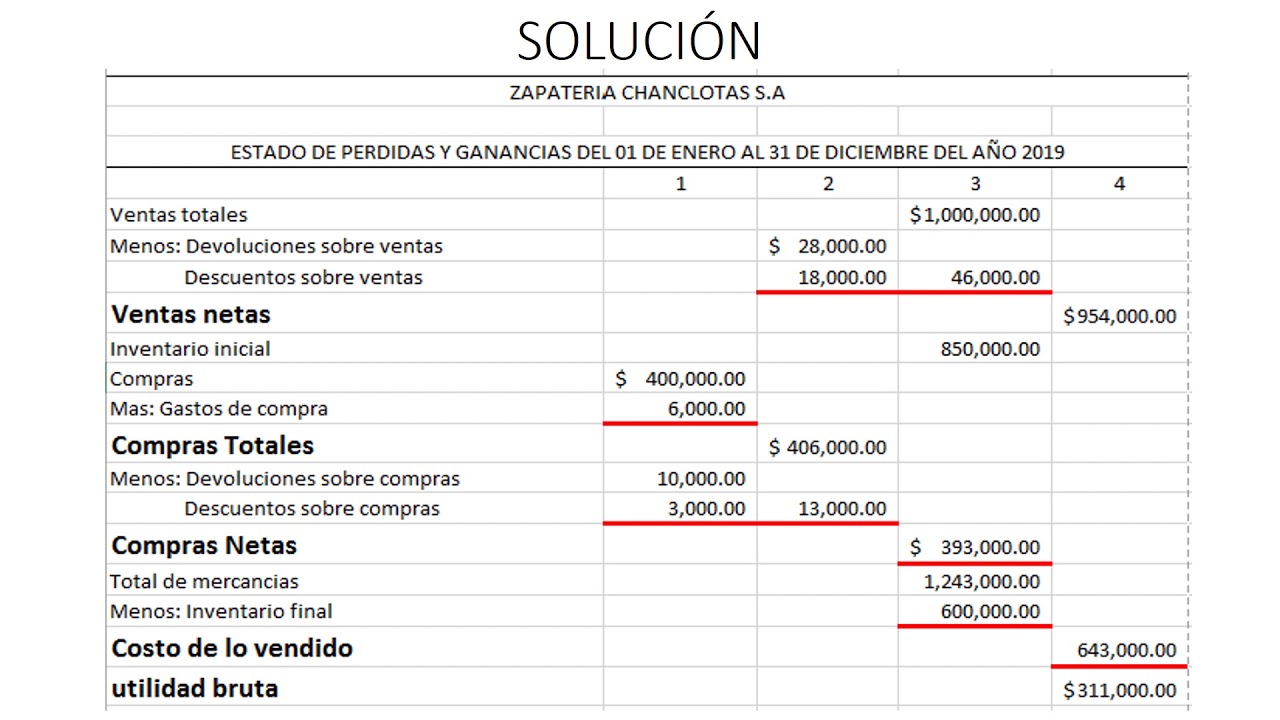 Ejemplo Estado De Ganancias Y Perdidas Colección De Ejemplo Porn Sex