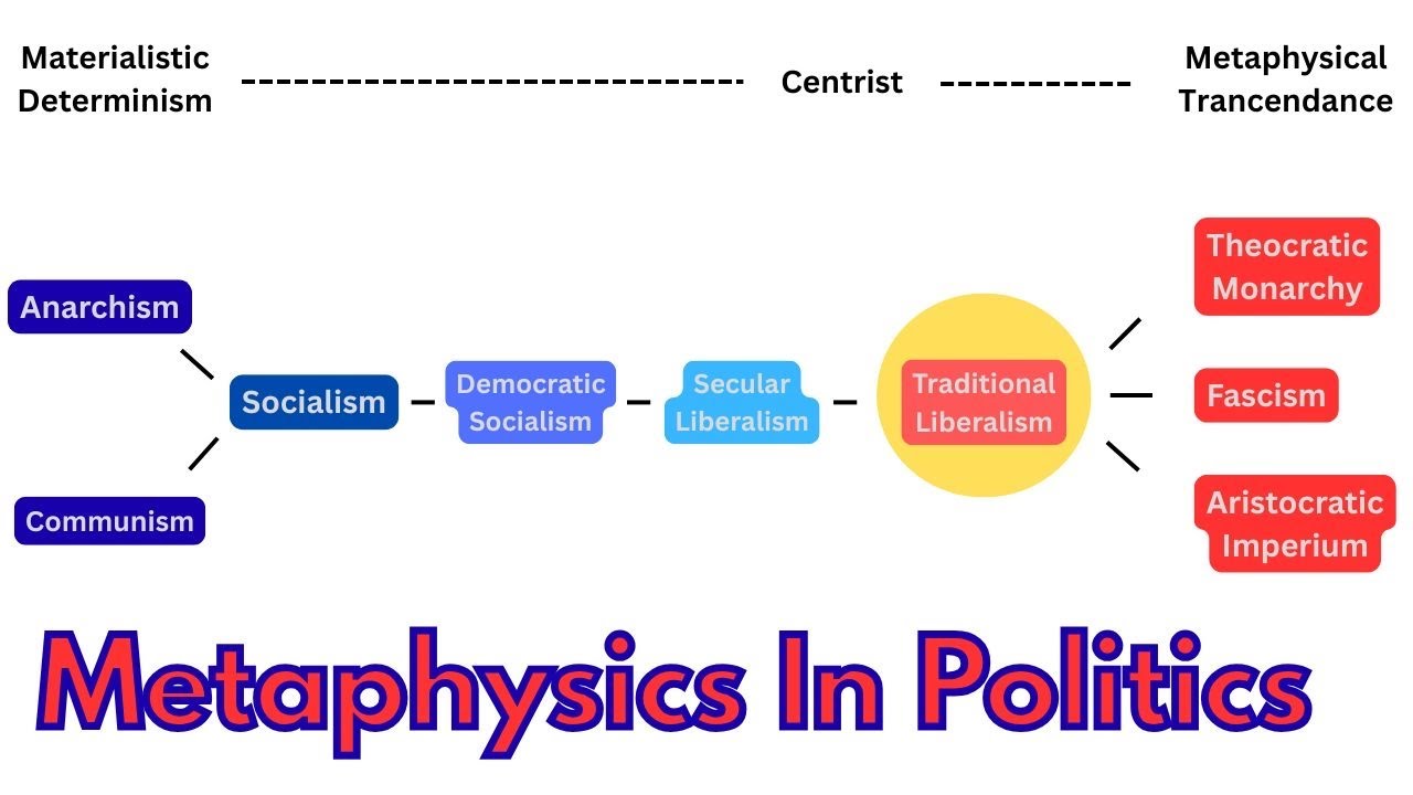 Metaphysics In Politics: Part 3 - Traditional Liberalism - YouTube