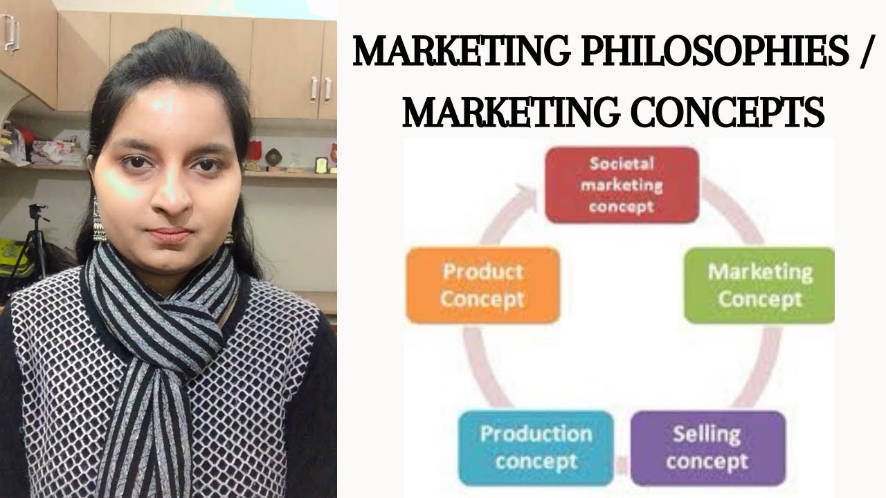 Marketing Philosophies | Marketing Concepts| Marketing | Part-2 ...