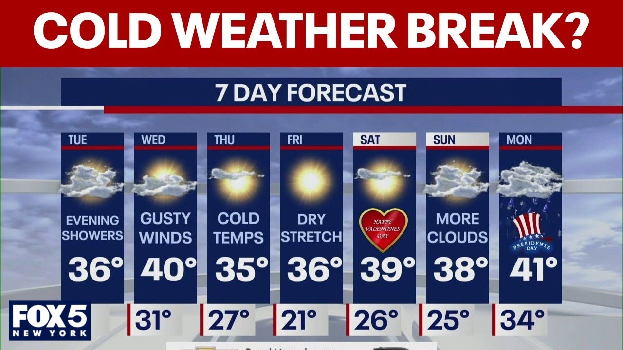 Cold snap eases, but will it last? - YouTube