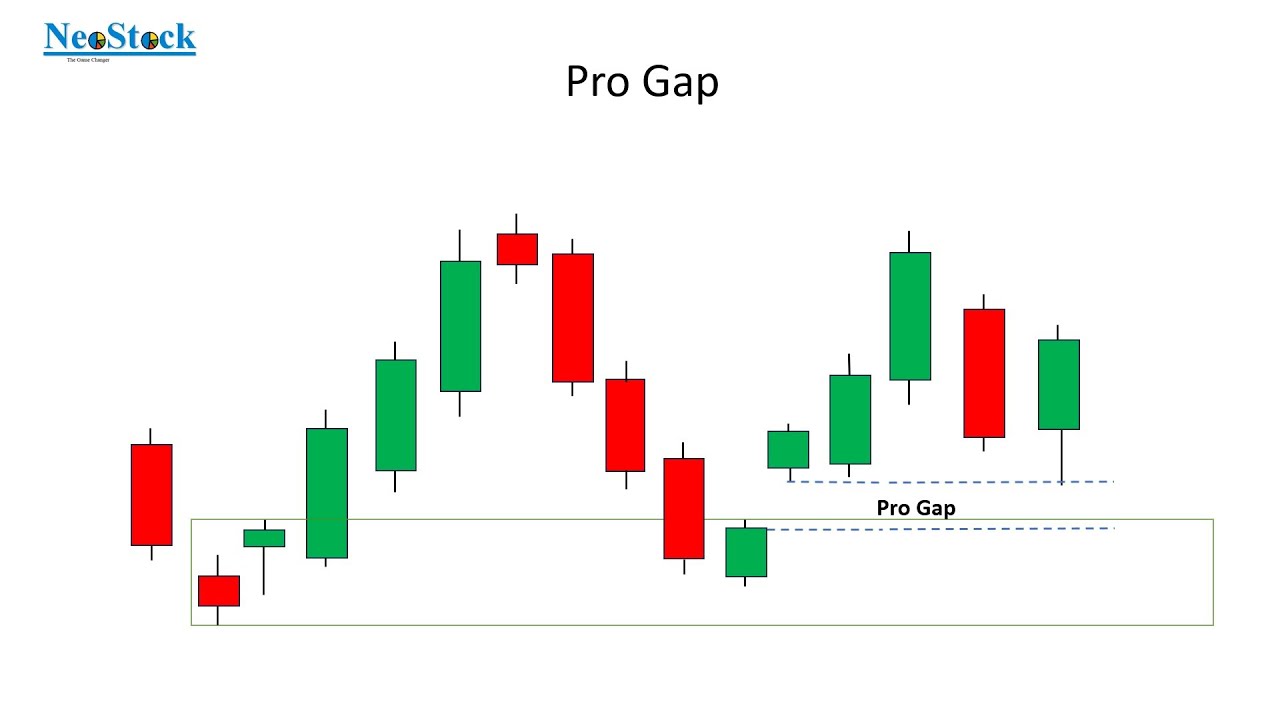 Lesson_6.1 Pro Gap, Novice Gap and Gap Theory - YouTube