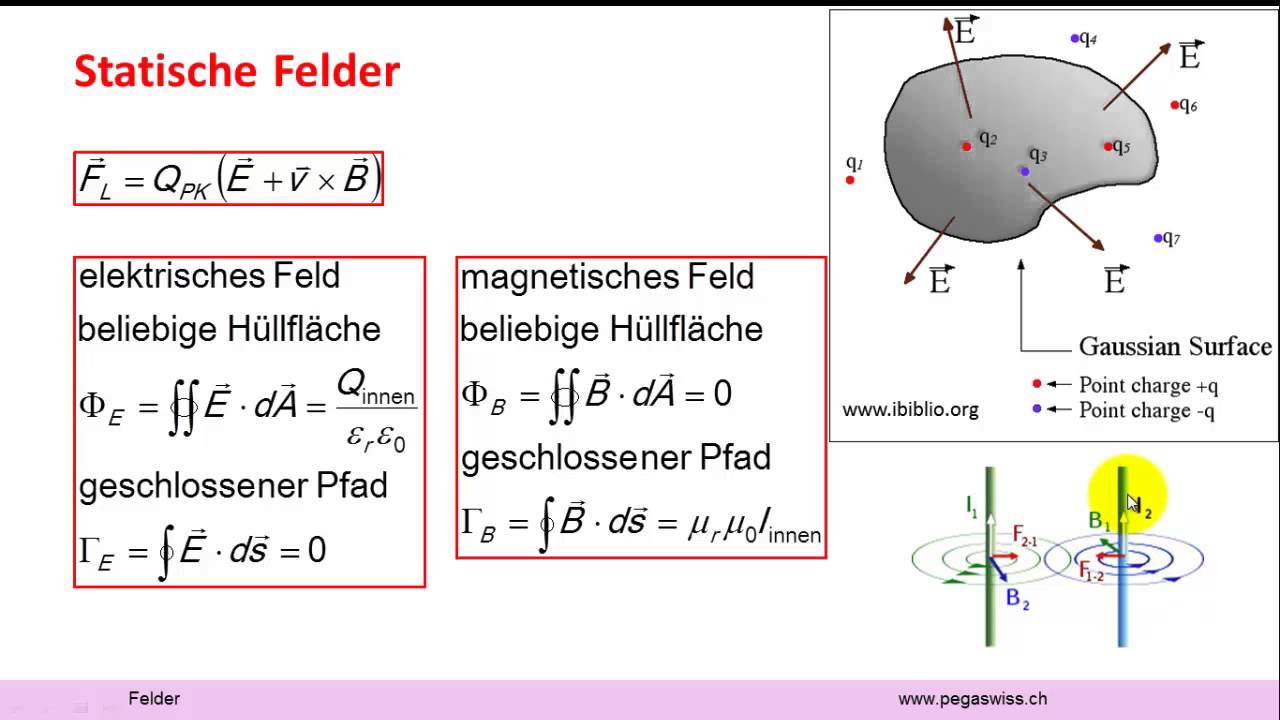 Felder: Elektro- und Magnetostatik - YouTube