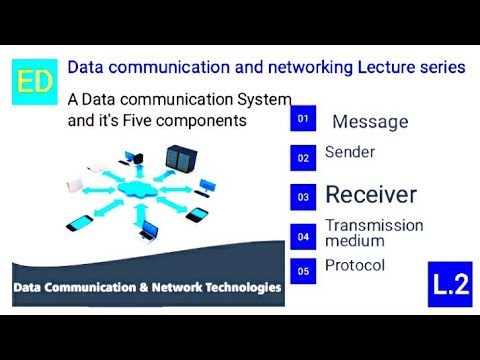 Part 2.Data communication System and it's components - YouTube
