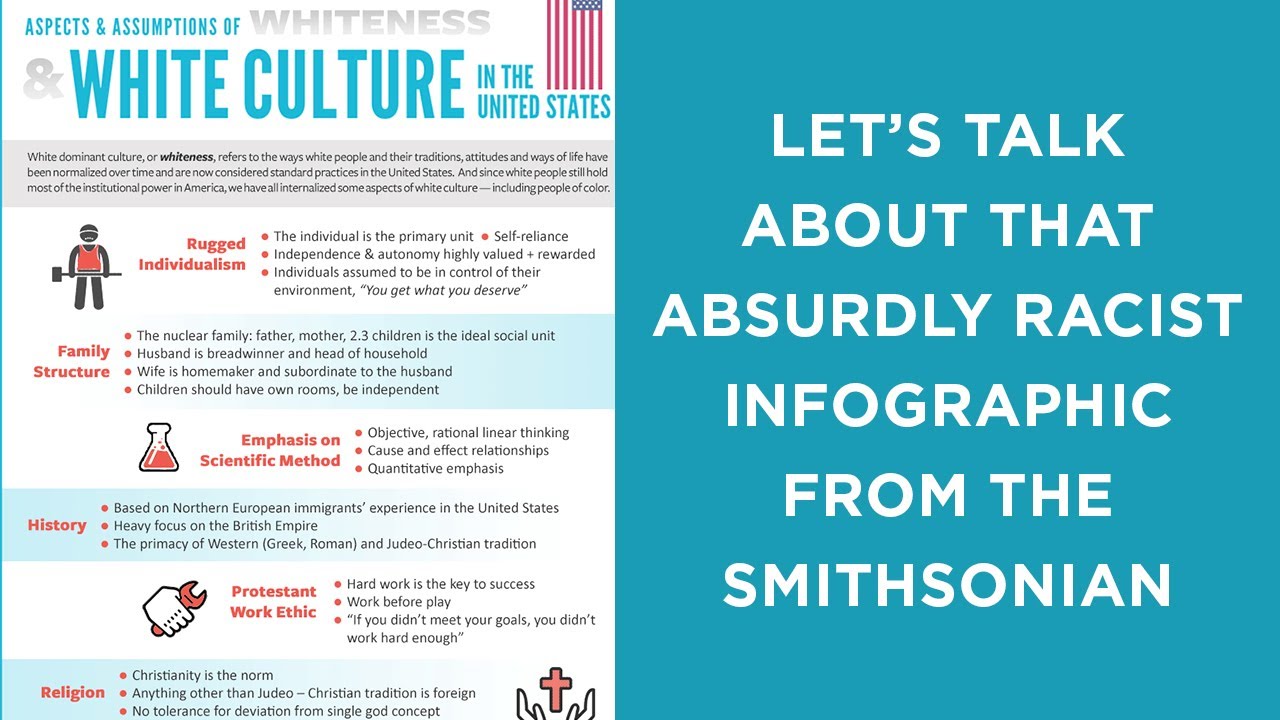 The Smithsonian National Museum of African American History wants you ...